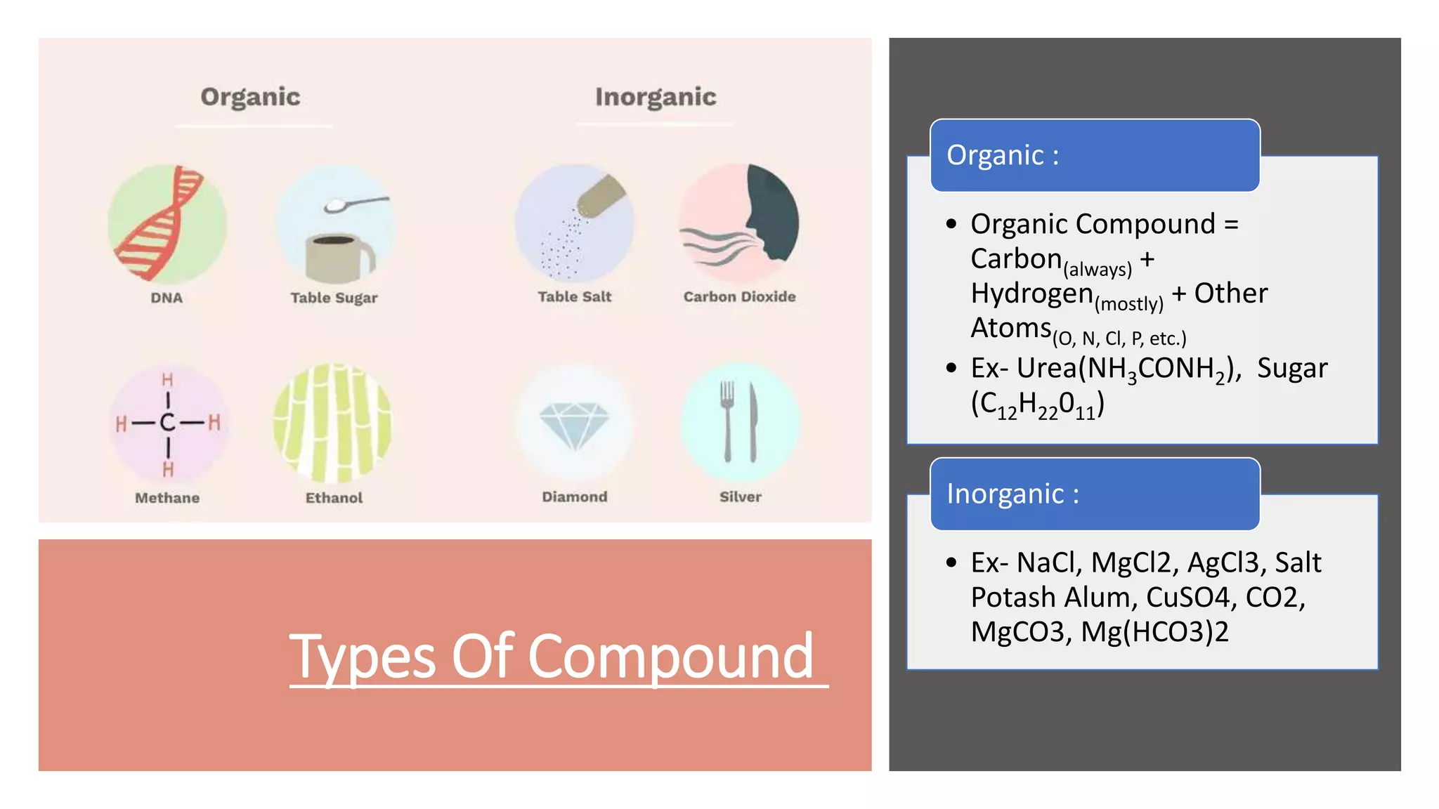 Carbons and Its Compound - PPT Class 10 | PPTX