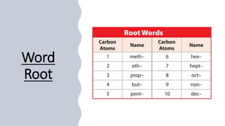 Carbons and Its Compound - PPT Class 10 | PPTX