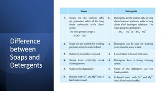 Carbons and Its Compound - PPT Class 10 | PPTX