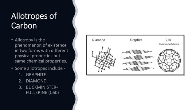 Carbons and Its Compound - PPT Class 10 | PPTX