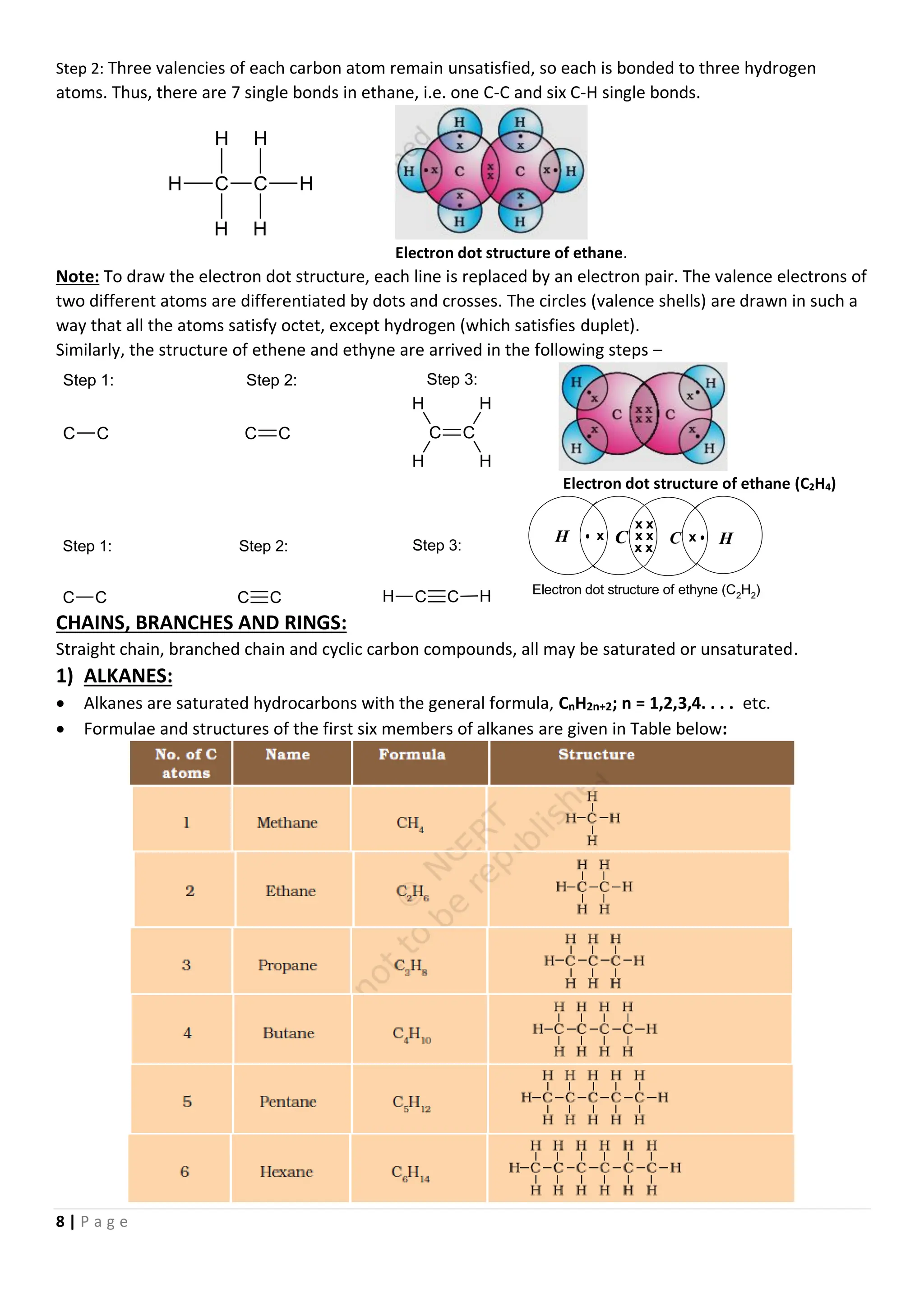 Carbon and it's compounds_notes PDf note | PDF