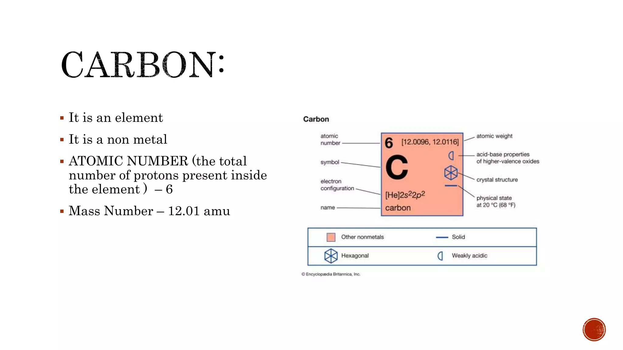 CARBON AND ITS COMPUNDS.pptx