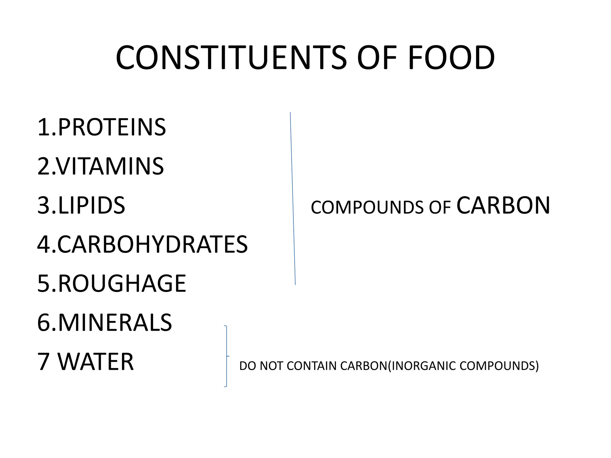 CARBON AND ITS COUMPOUNDS Class 10 .pptx