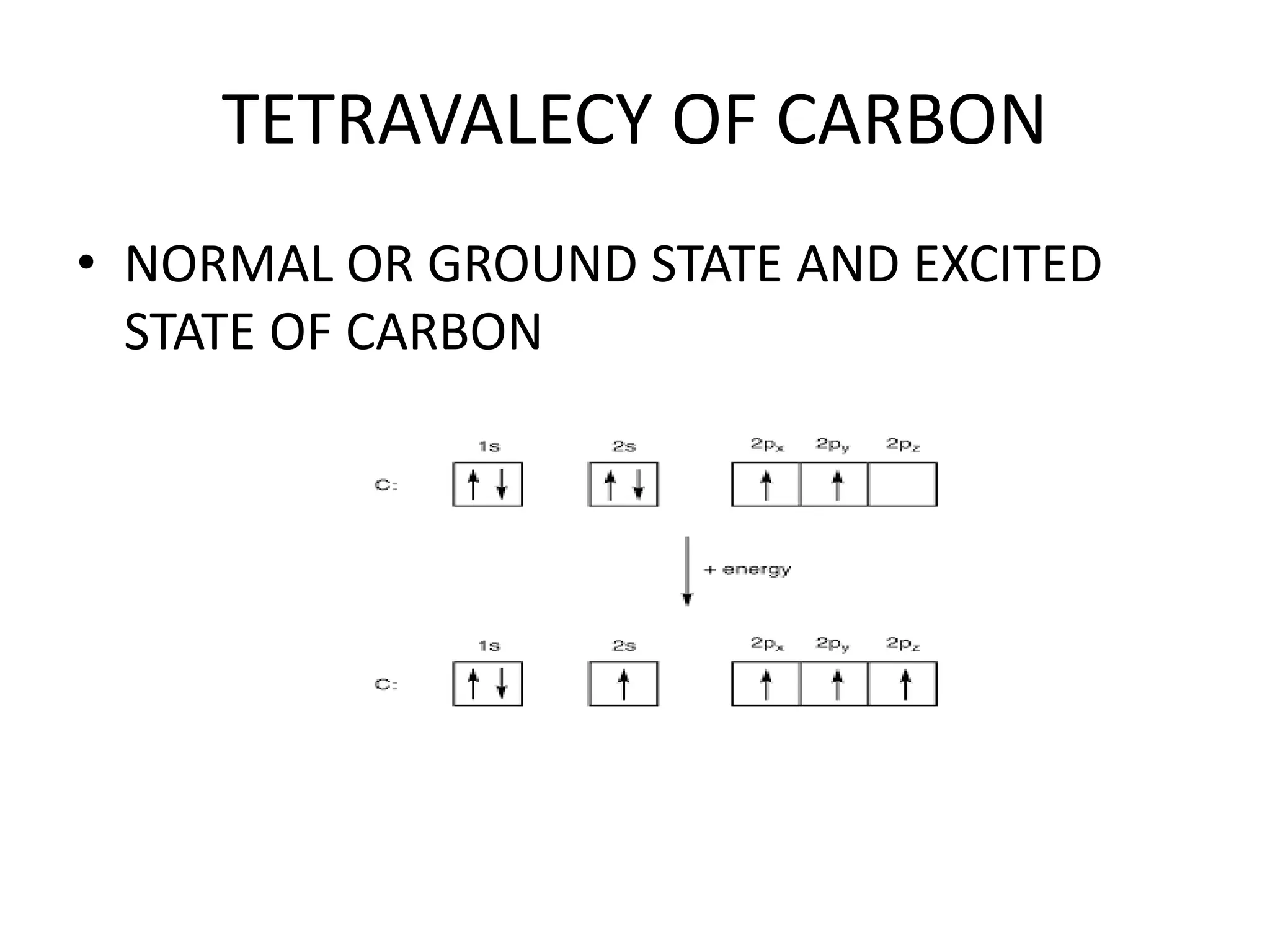 CARBON AND ITS COUMPOUNDS Class 10 .pptx
