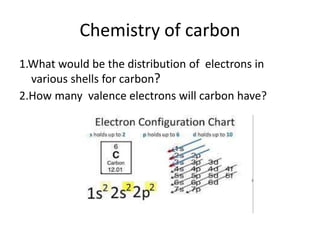 CARBON AND ITS COUMPOUNDS Class 10 .pptx