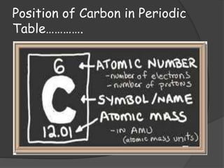 Carbon and its importance by jeswant gembali | PPT
