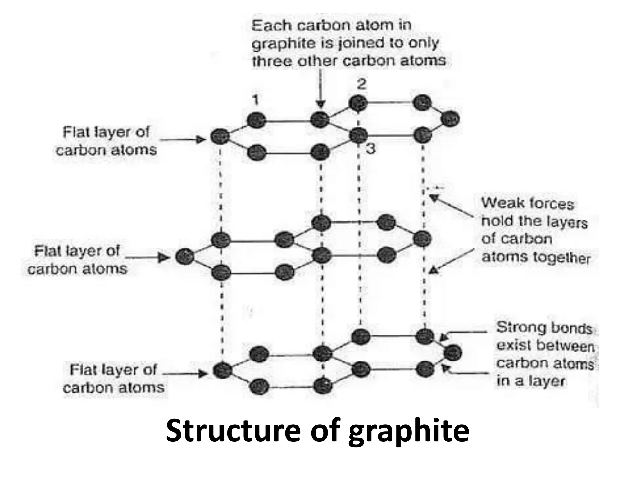 CARBON AND IT'S PROPTIES. The properties of carbon. | PPT