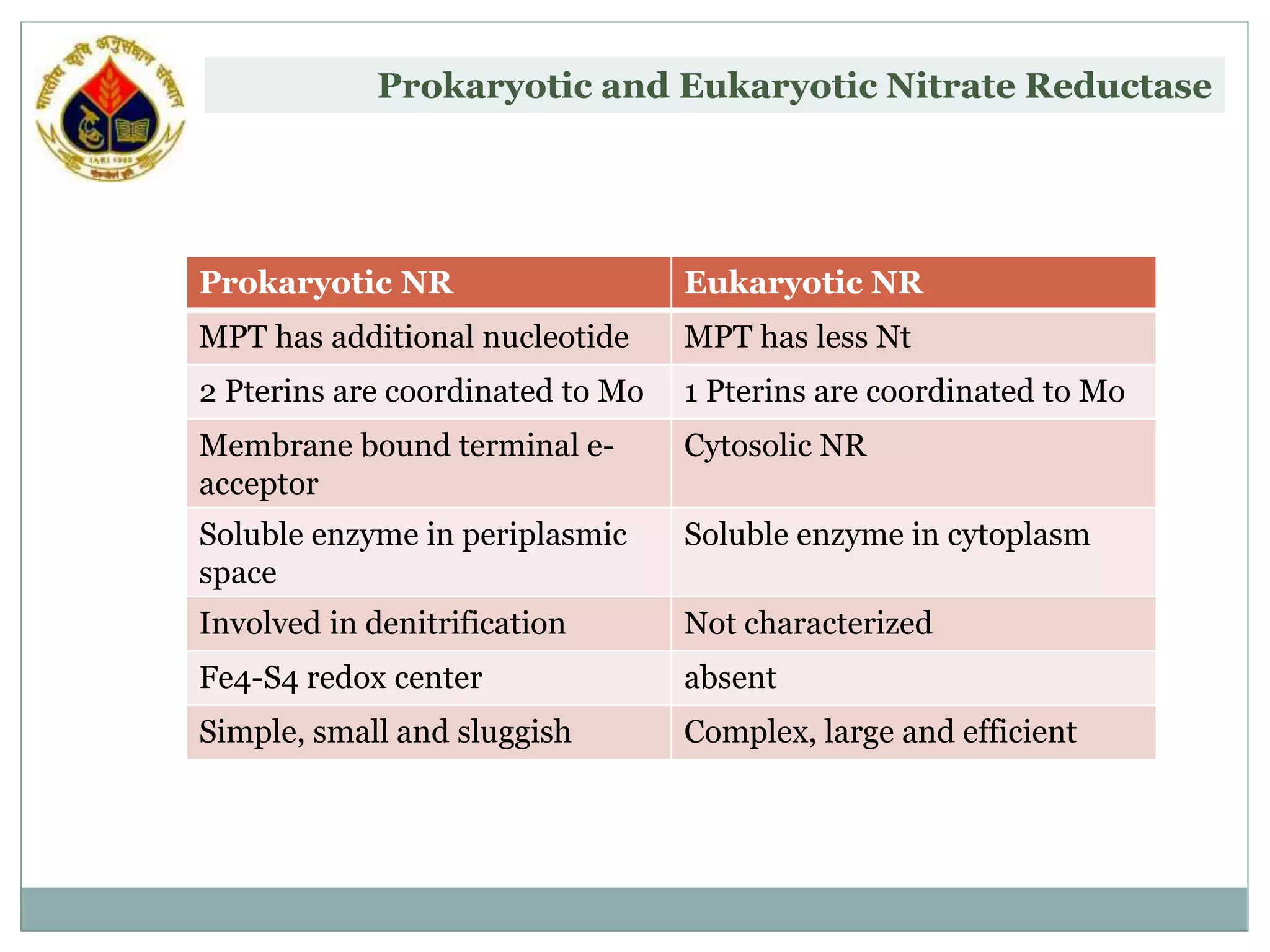 Carbon and Nitrogen Metabolism-Lecture-1 (2).pptx