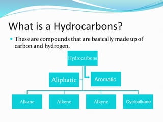 Carbon_and_Organic_compounds in everyday lifepptx | PPTX
