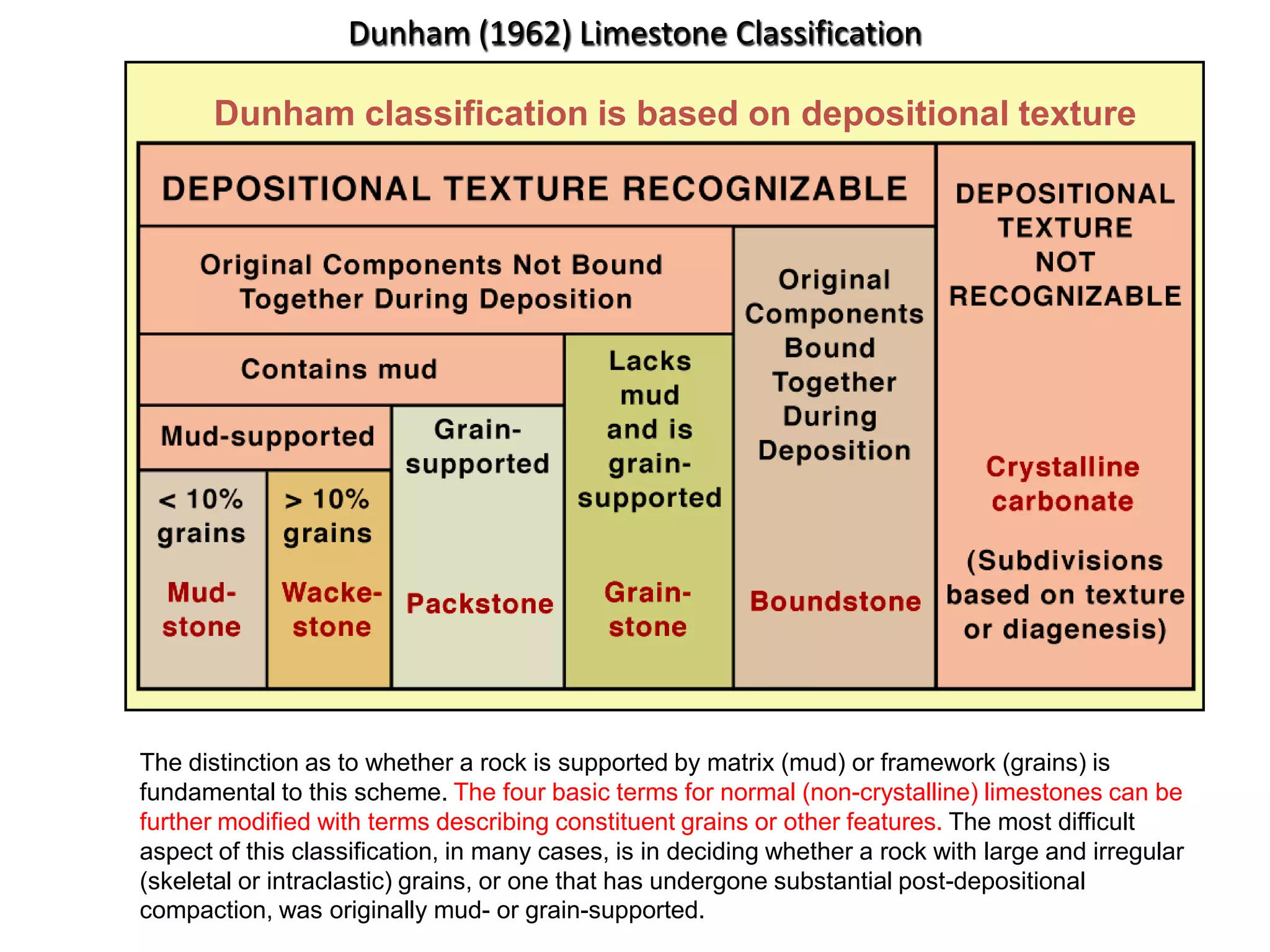 Carbonate Reservoir.pdf