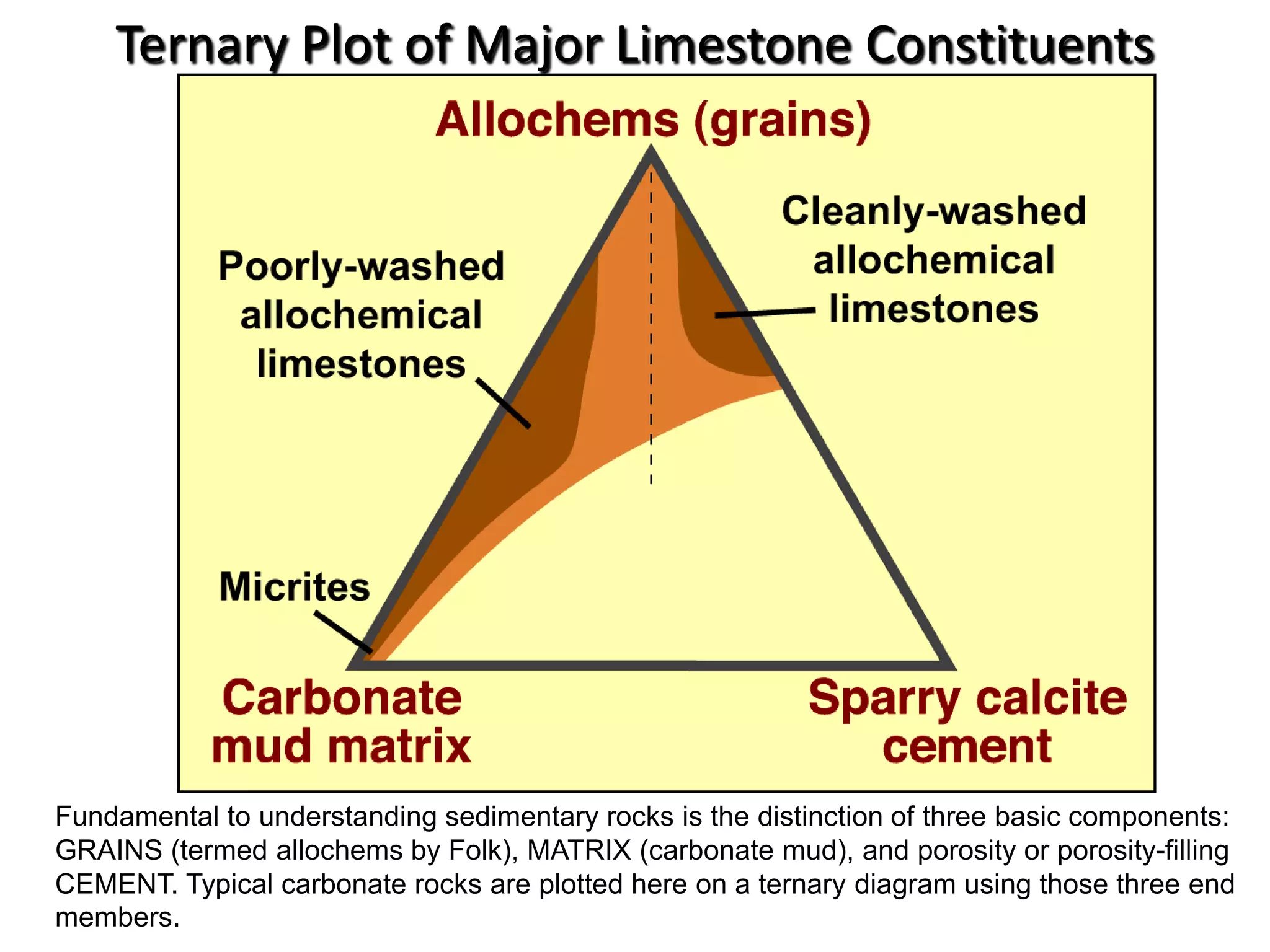 Carbonate Reservoir.pdf