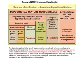 Carbonate Reservoir.pdf