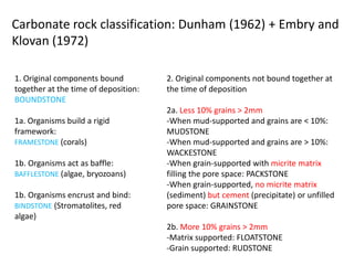 Carbonate Reservoir.pdf