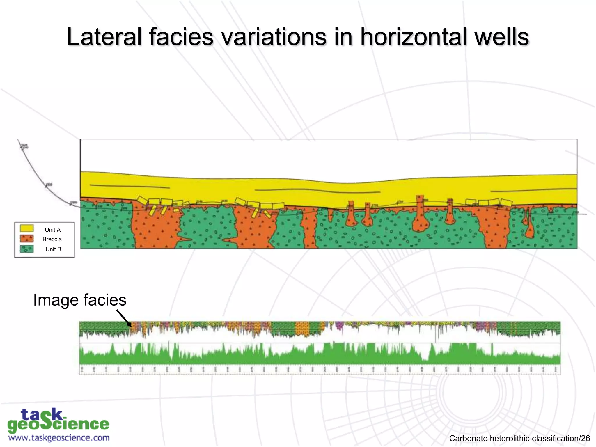 carbonate reservoir heterogeneity.ppt
