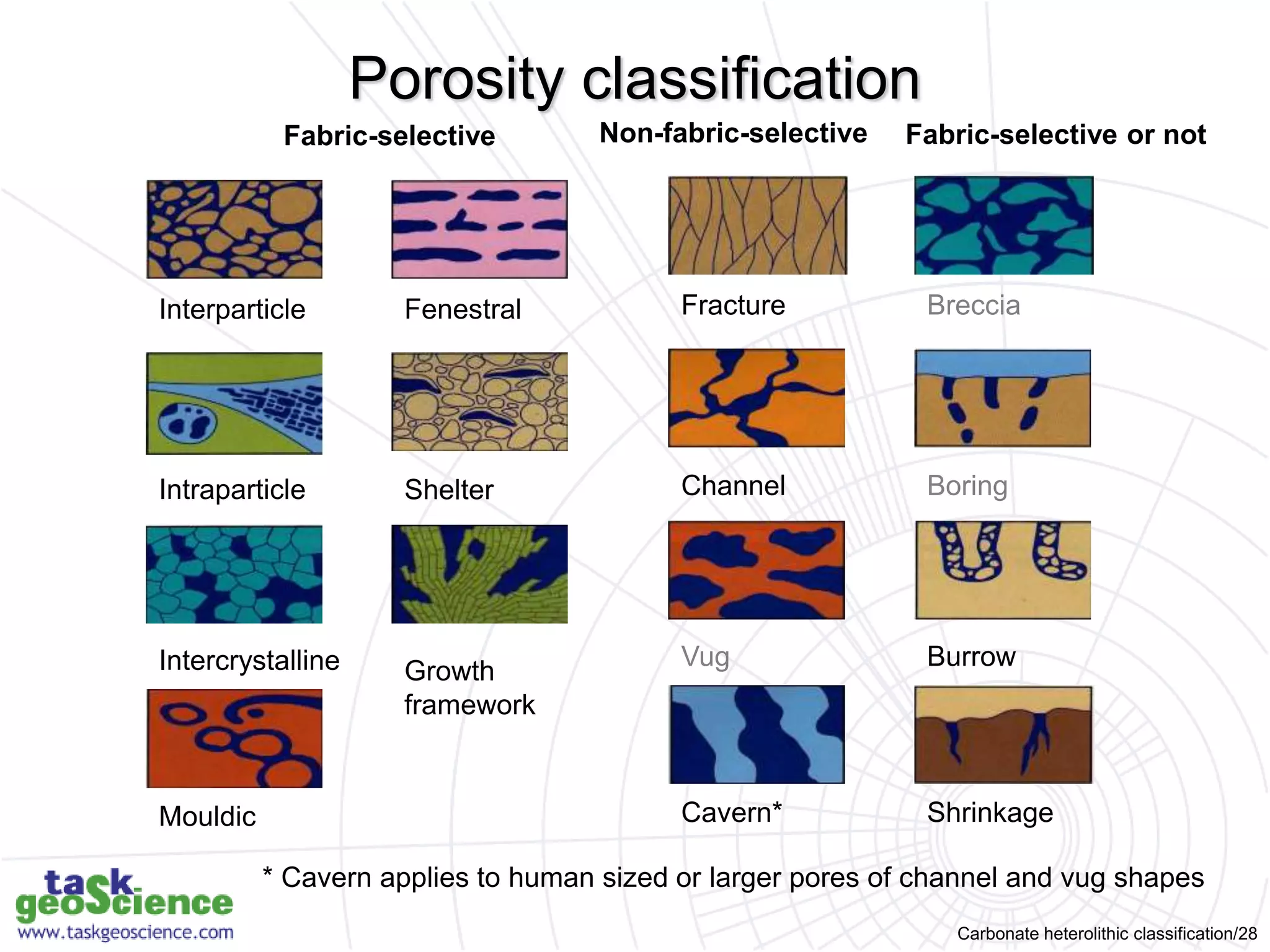 carbonate reservoir heterogeneity.ppt