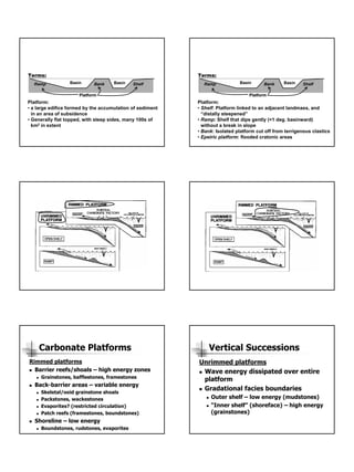 Carbonates ppt | PDF