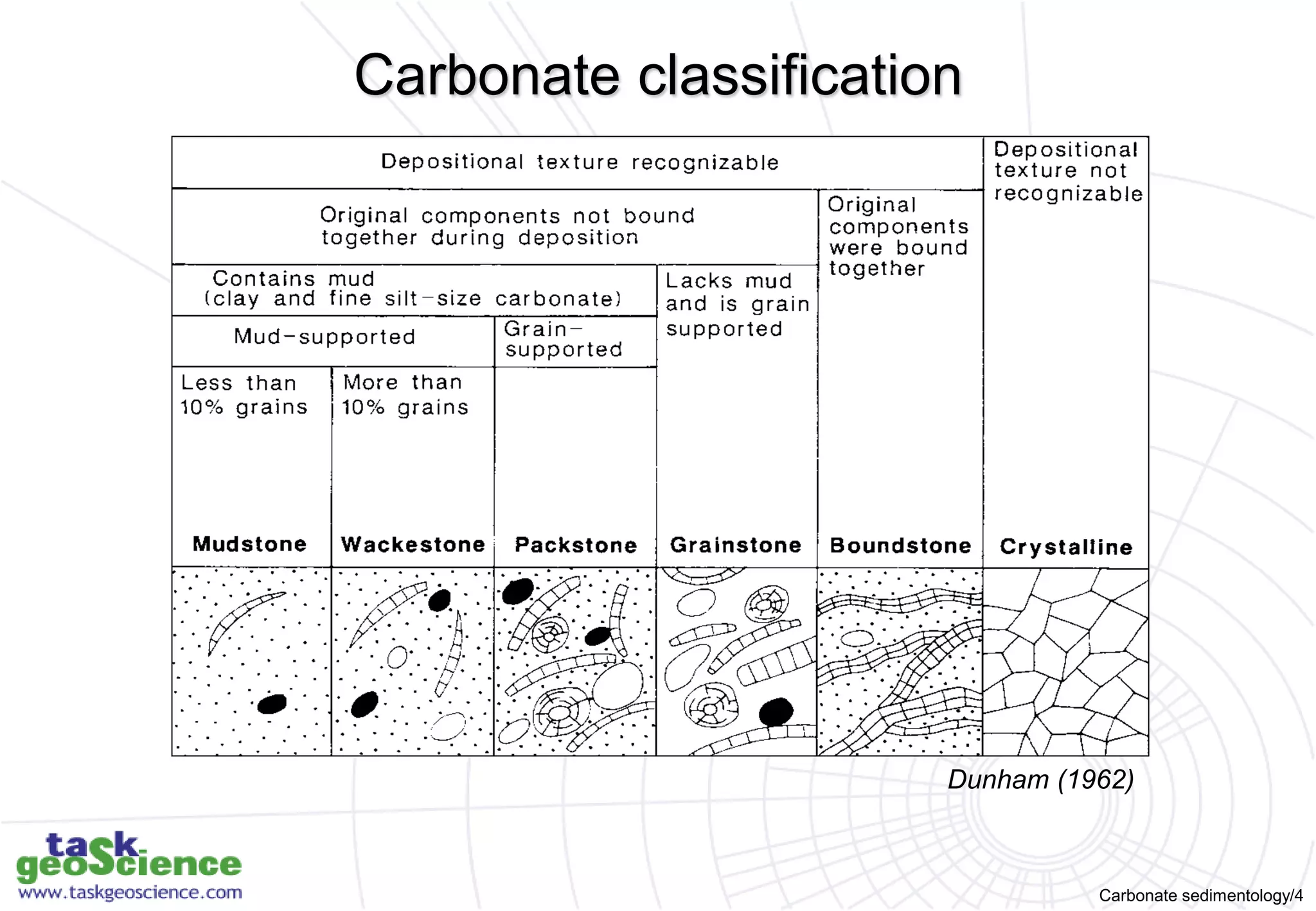 Carbonates versus clastics.ppt | Geology | Science
