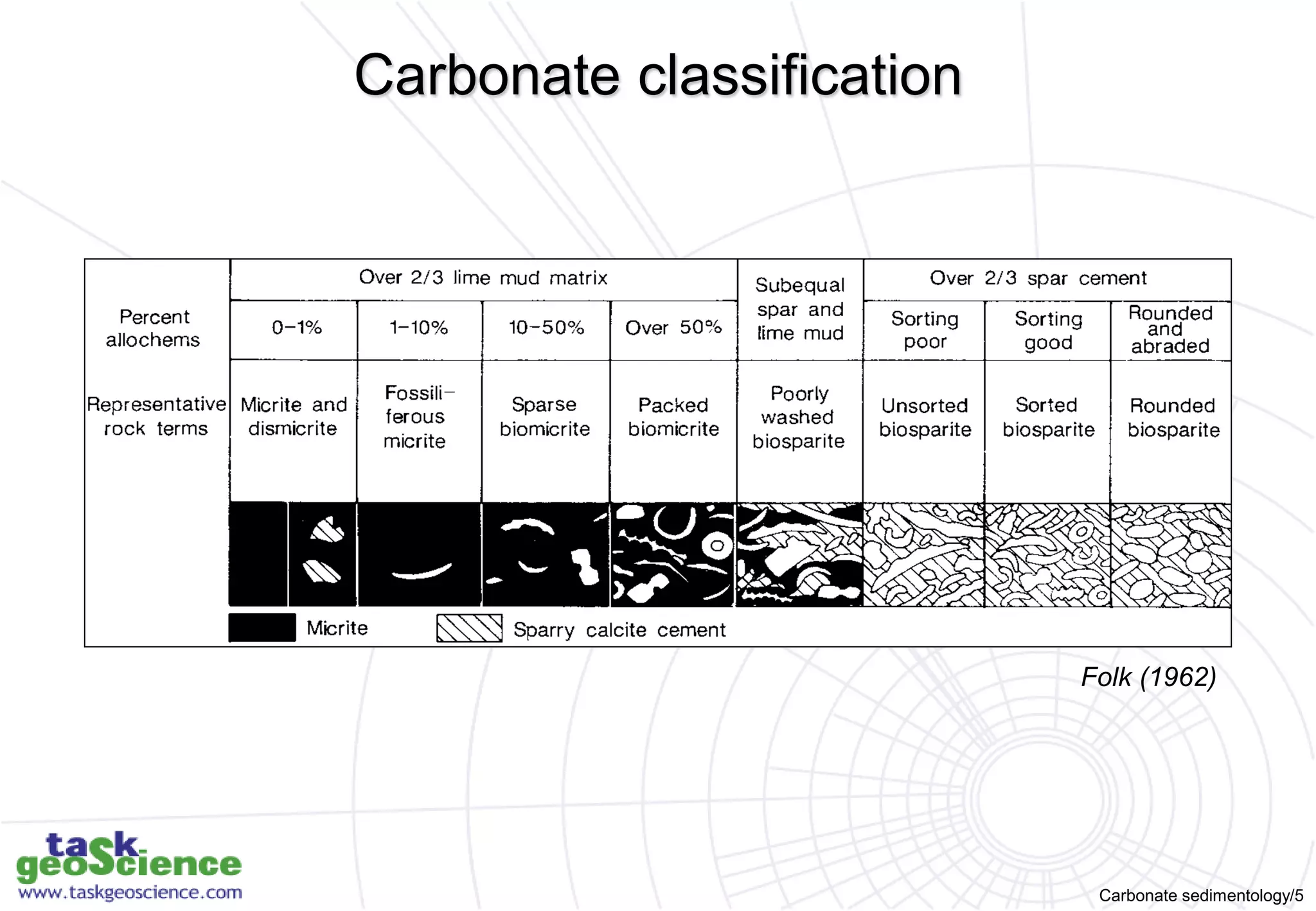 Carbonates versus clastics.ppt