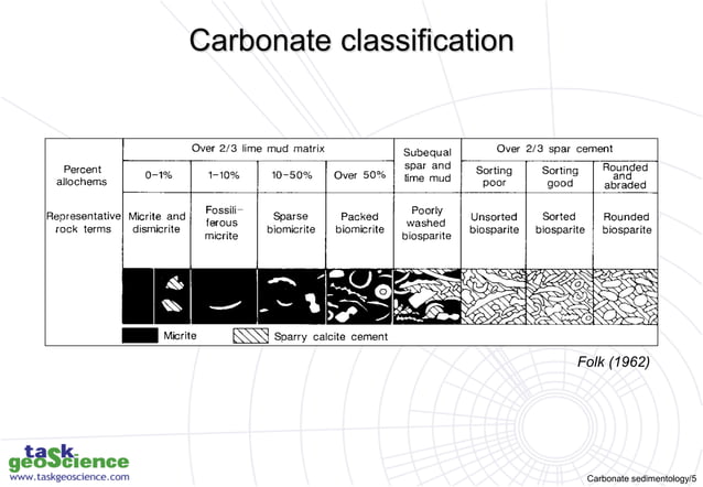 Carbonates versus clastics.ppt | Geology | Science