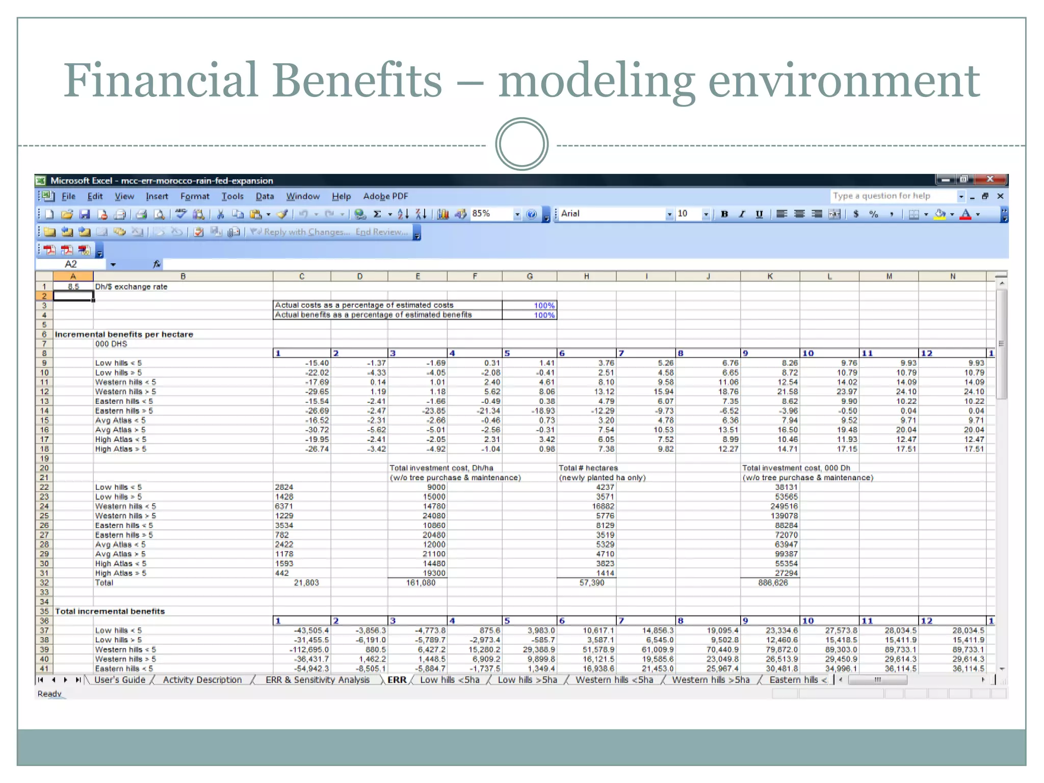Carbon Benefits Economic Slides | PPT Carbon Benefits Economic Slides | PPT