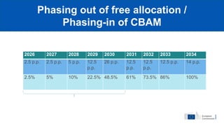 CBAM Carbon Border Adjustment Mechanism.pdf