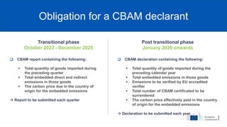 CBAM Carbon Border Adjustment Mechanism.pdf