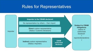 CBAM Carbon Border Adjustment Mechanism.pdf