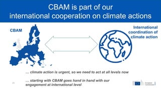 CBAM Carbon Border Adjustment Mechanism.pdf