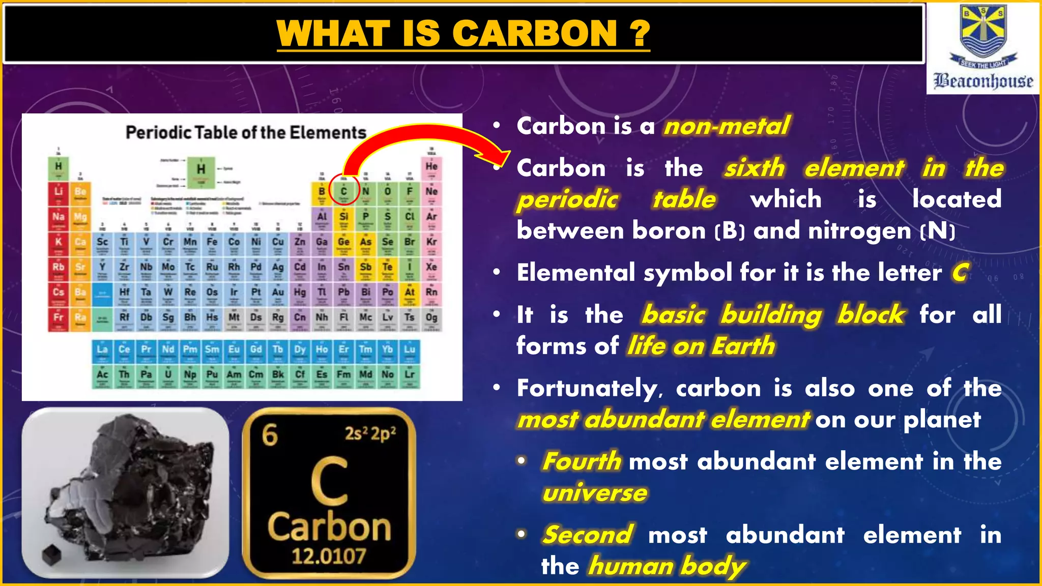 Carbon by Nabhan Qadri | PPTX