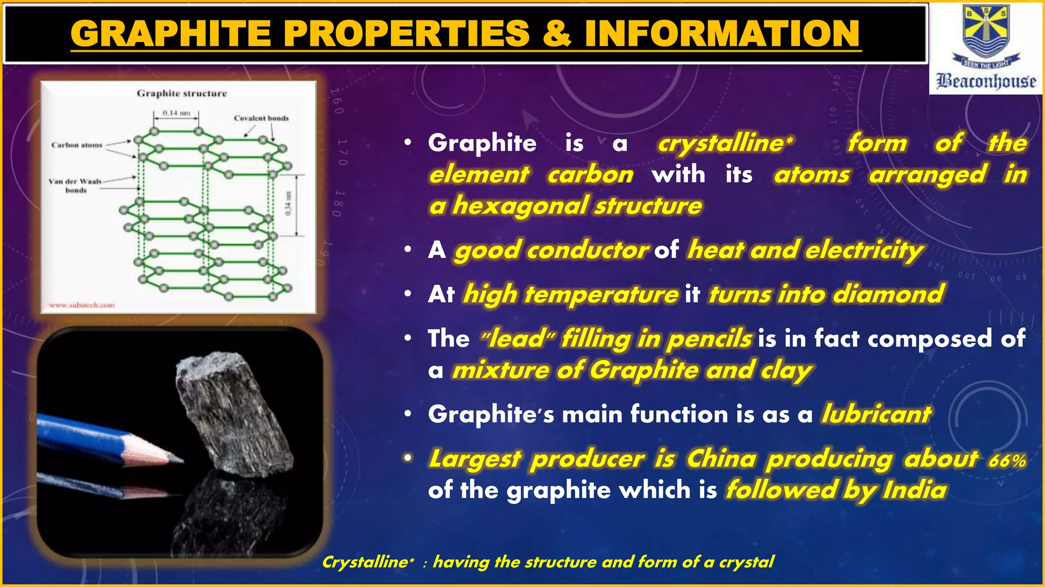 Carbon by Nabhan Qadri | PPTX