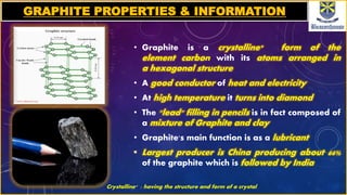 Carbon by Nabhan Qadri | PPT