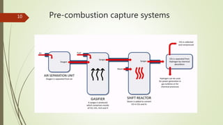Carbon capture and stoage (ccs) | PPTX
