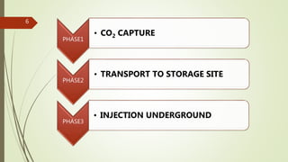 Carbon capture and stoage (ccs) | PPTX
