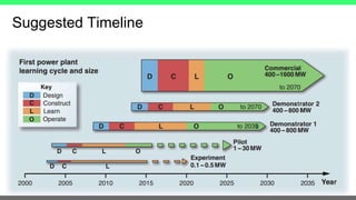 Carbon capture and storage | PPTX