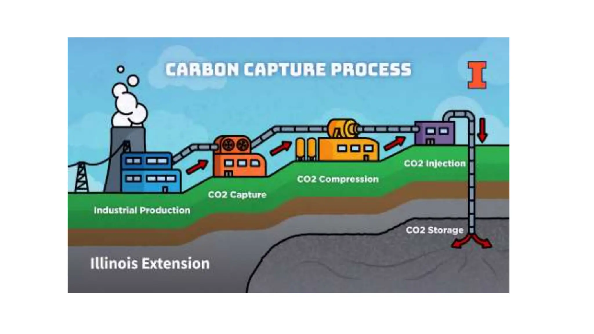 CARBON CAPTURE AND STORAGE.ppt FOR COLLEGEx | PPTX