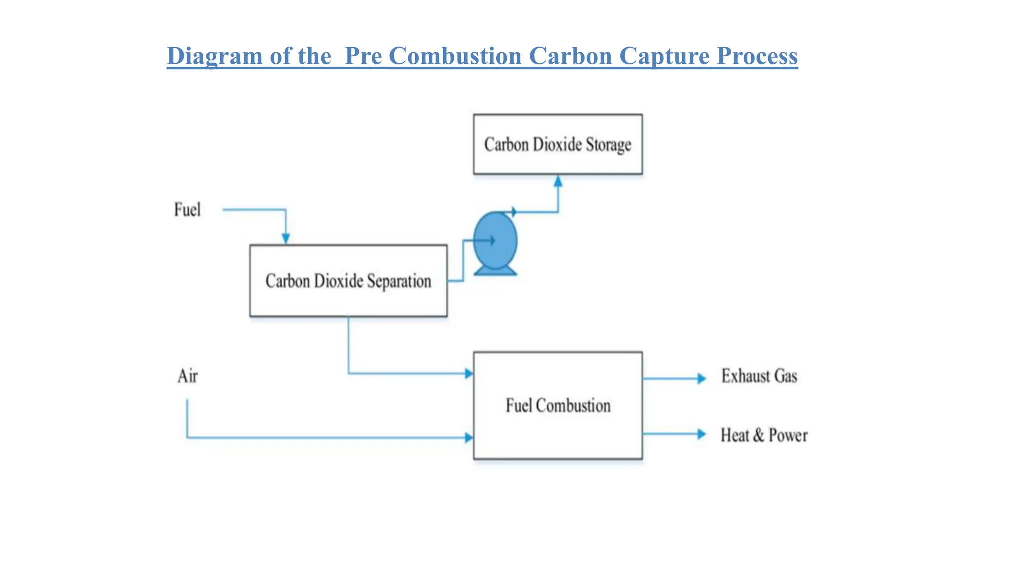 CARBON CAPTURE AND STORAGE.ppt FOR COLLEGEx | PPTX