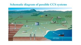CARBON CAPTURE AND STORAGE.ppt FOR COLLEGEx | PPT