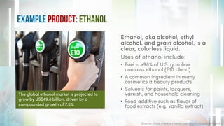 Recycling Carbon for a Greener Economy | PDF