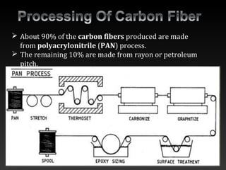 Carbon carbon composite | PPT