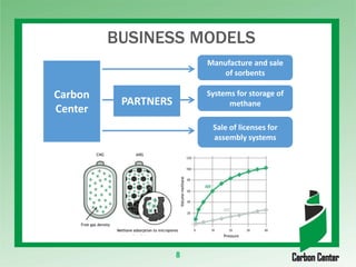Carbon center ang system 2019 | PDF