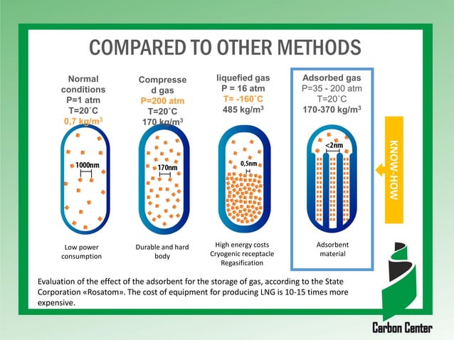 Carbon center ang system 2019 | PPT