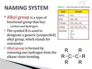 Carbon Chemistry, Functional Groups, properties of carbon | PPTX