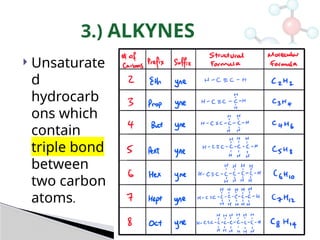 Carbon Chemistry, Functional Groups, properties of carbon | PPTX