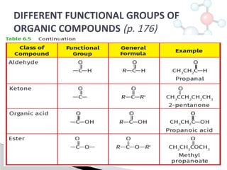 Carbon Chemistry, Functional Groups, properties of carbon | PPTX