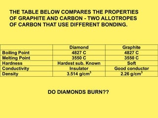 CARBON CHEMISTRY PS (1).ppt | Chemistry | Science