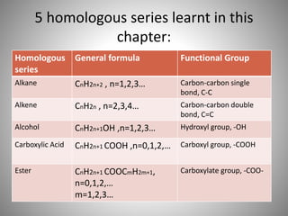 Carbon compound | PPTX