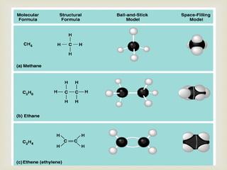 Carbon compounds (ppt) | PPT