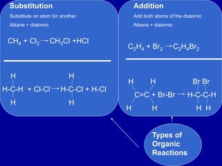Carbon compounds.ppt