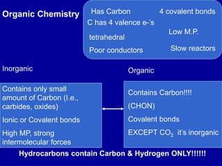 Carbon compounds.ppt