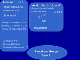 Carbon compounds.ppt
